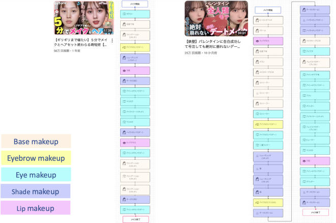 CollabTech2024にて「Make-Up FLOW: A Beauty YouTubers’ Video Recommendation ...