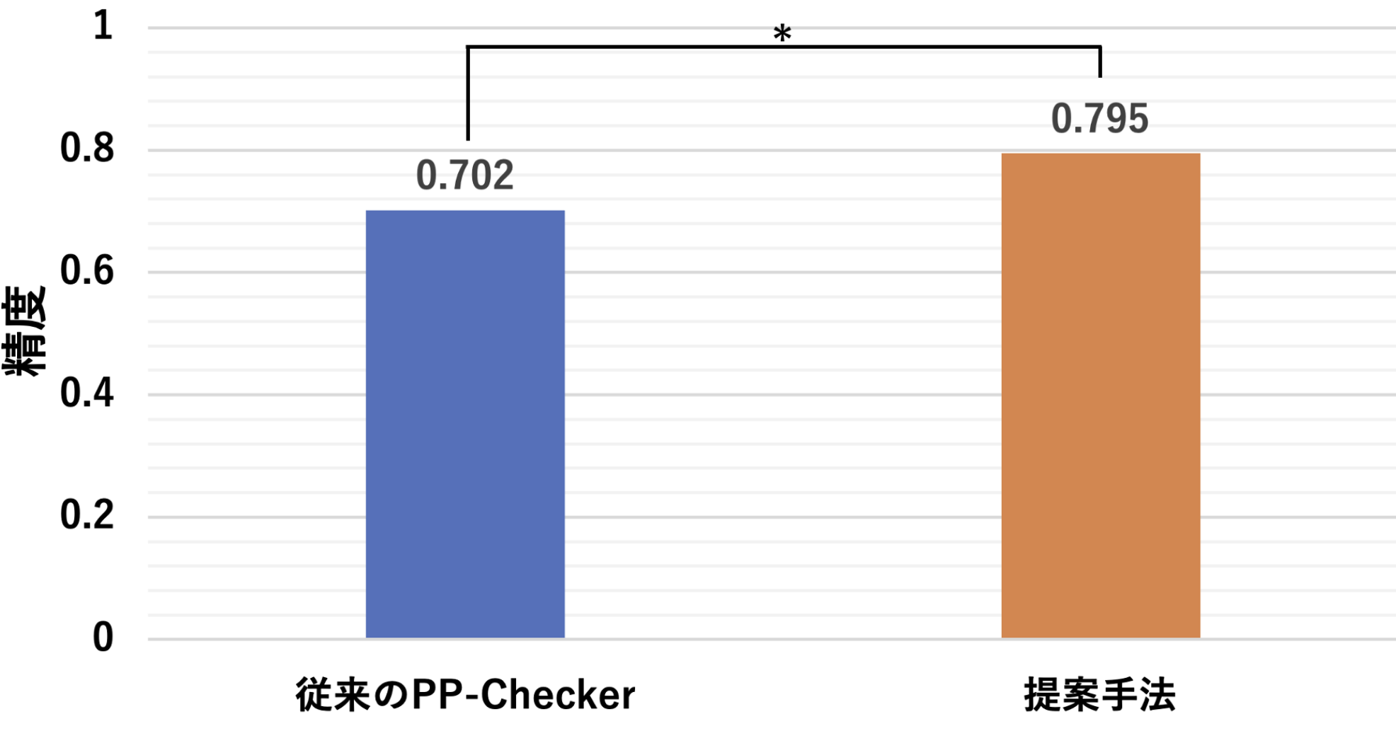 インタラクション2025にて「PP-Checker 1.5: LLMとの協働により標準出力を含むプログラムを評価する半自動採点システム」というタイトルでデモ（プレミアム）発表をしてきました ...